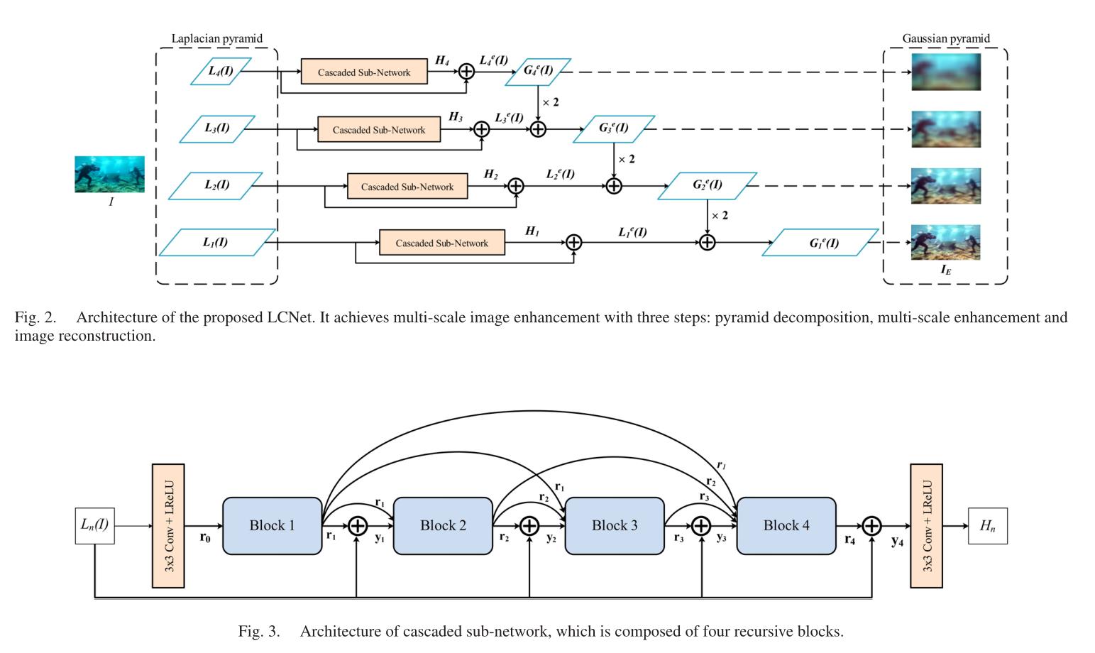 UIE Notes | Underwater Image Enhancement With Lightweight Cascaded ...