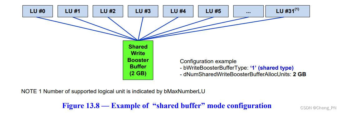 UFS Write Booster Feature Overview_writebooster-CSDN博客