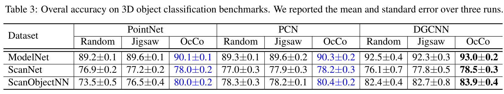 【点云处理之论文狂读前沿版11】—— Unsupervised Point Cloud Pre-training via Occlusion Completion-CSDN博客