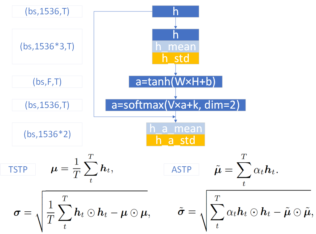 说话人识别中的Temporal pooling（时序池化）-CSDN博客