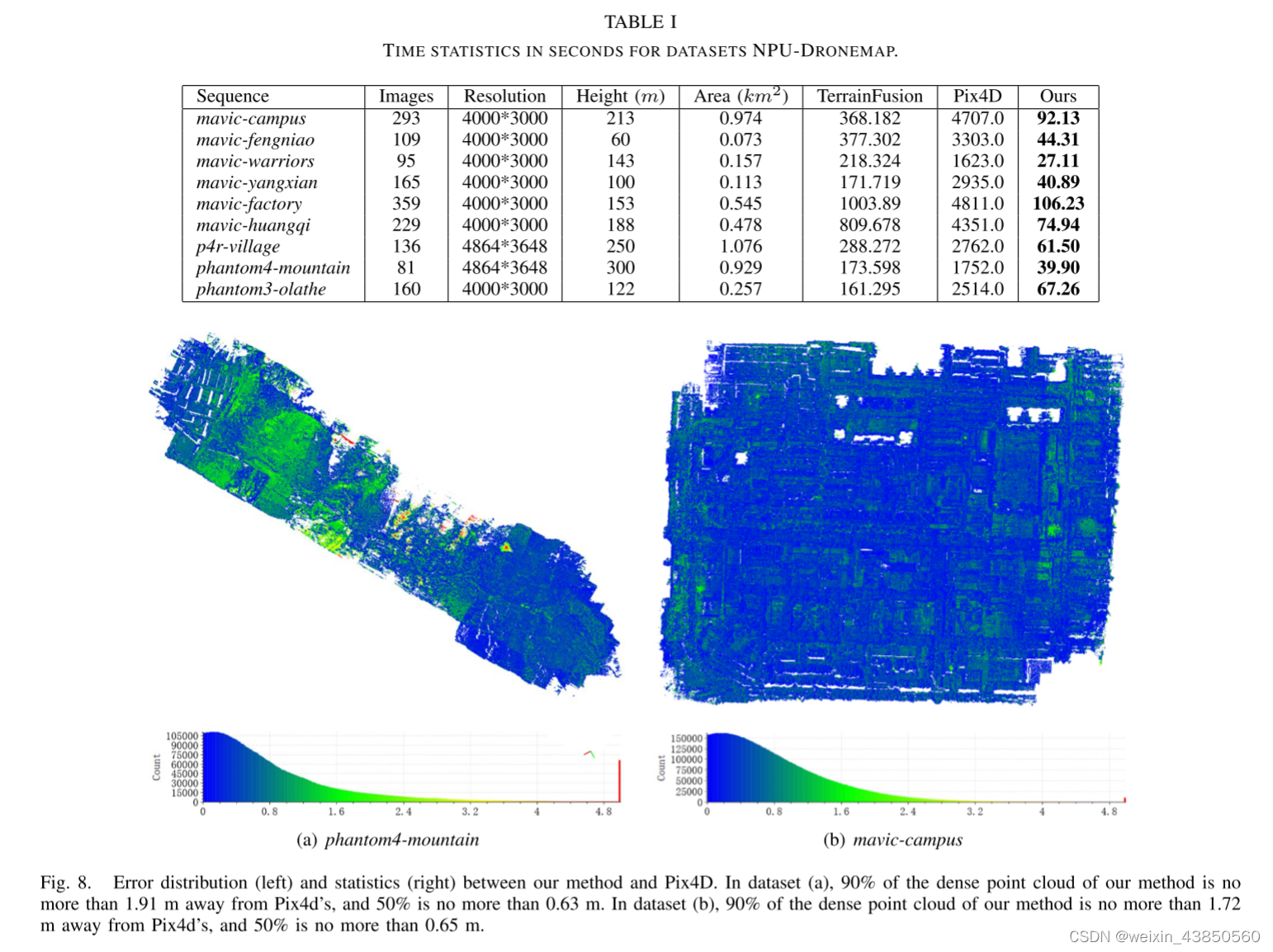 哈工大 - DenseFusion：无人机大规模在线密集点云和DSM建图 - 论文解读_terrainfusion-CSDN博客