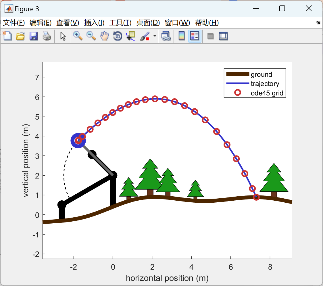 【多阶段动力学】使用ode45和事件检测来解决多阶段动力学问题（Matlab代码实现）_如何使用matlab中的ode45函数进行仿真,详细讲解-CSDN博客