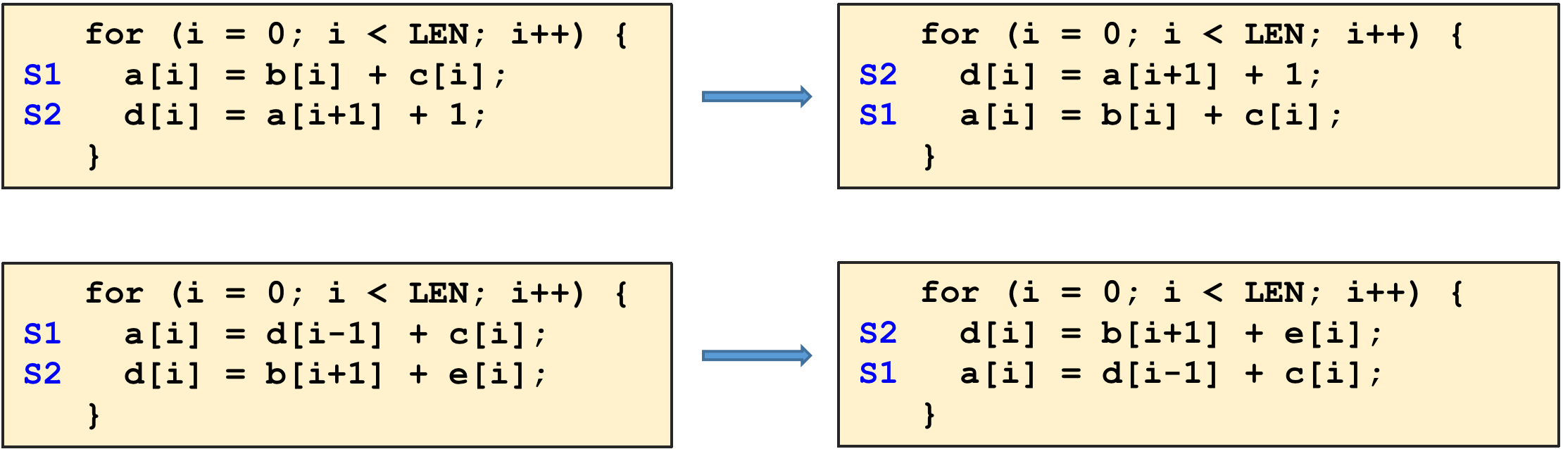 关于Loop Vectorization的二三事_循环向量化-CSDN博客