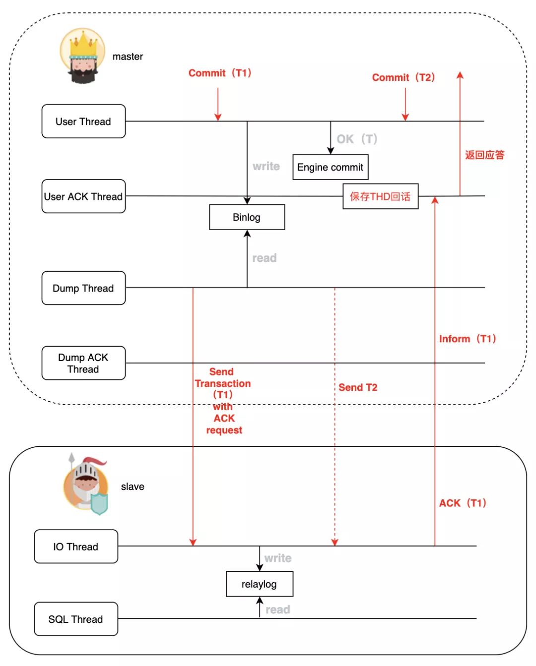 838-MySQL容灾篇-CSDN博客