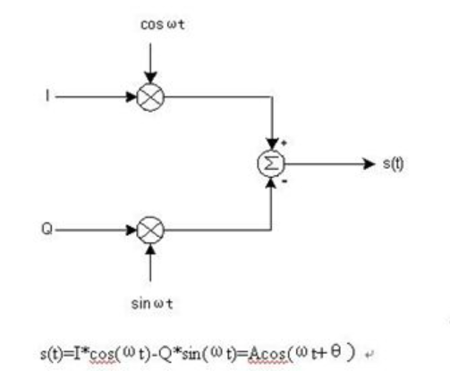 ASK，FSK，PSK，QAM学习笔记_4ask时域图像-CSDN博客