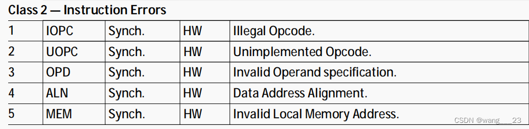 Trap System（Trap系统）_trap告警原理-CSDN博客