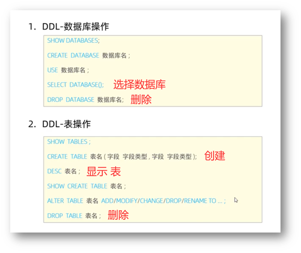 Mysql基础（一）——sql语言 Sql 查询 1和10之间 Csdn博客