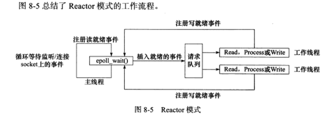 io_uring 用法分析 I ：异步 IO ，Windows IOCP 接口与 Proactor 模式_currently a proactor is only implemented on ...
