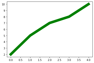 matplotlib学习之二_figurecanvas-CSDN博客