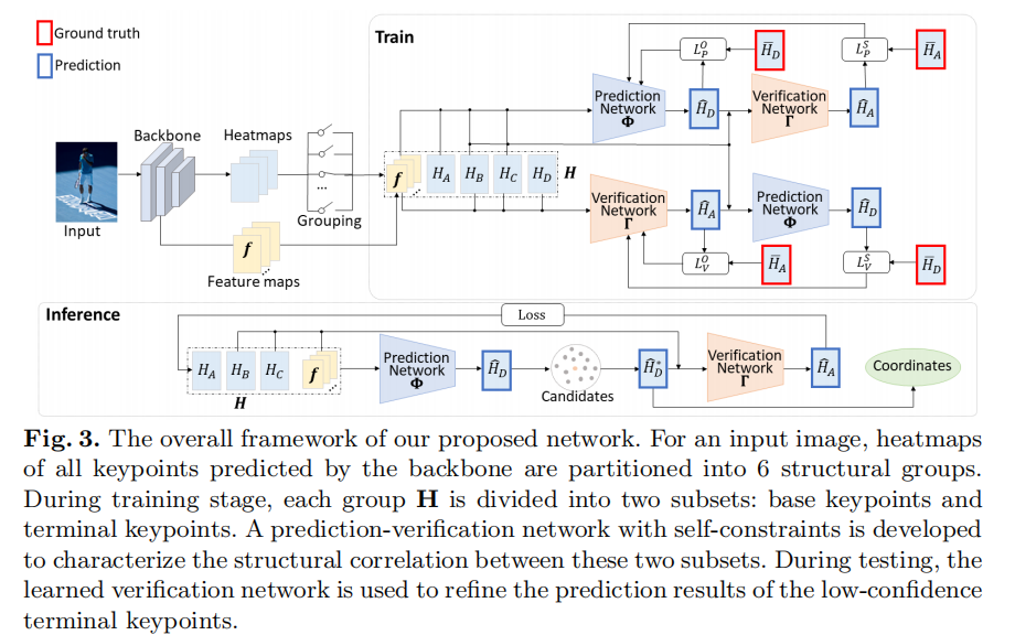 论文笔记——SCIO_scio 姿态估计-CSDN博客