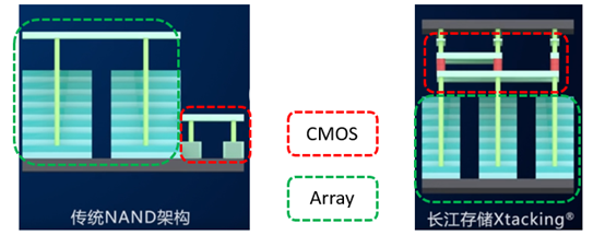 硬件探秘：企业级SSD NAND信号完整性挑战_bga154-CSDN博客