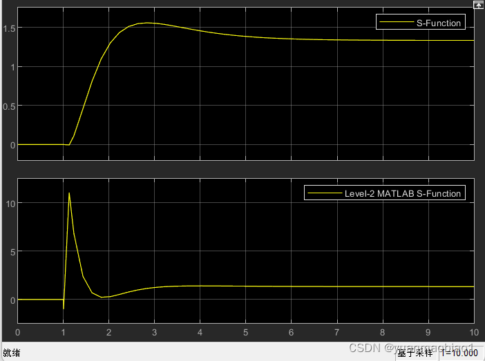 Matlab S Function Level 2运行问题 Csdn博客