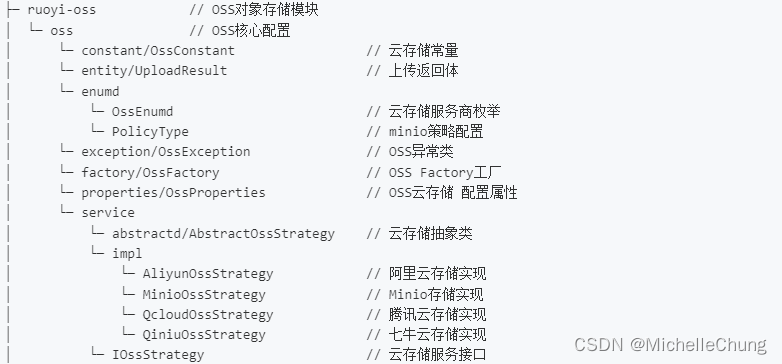 【ruoyi Vue Plus】学习笔记 37 Oss模块（七）v4 2 0 版本oss加载流程 Ruoyi Cloud Plus开启