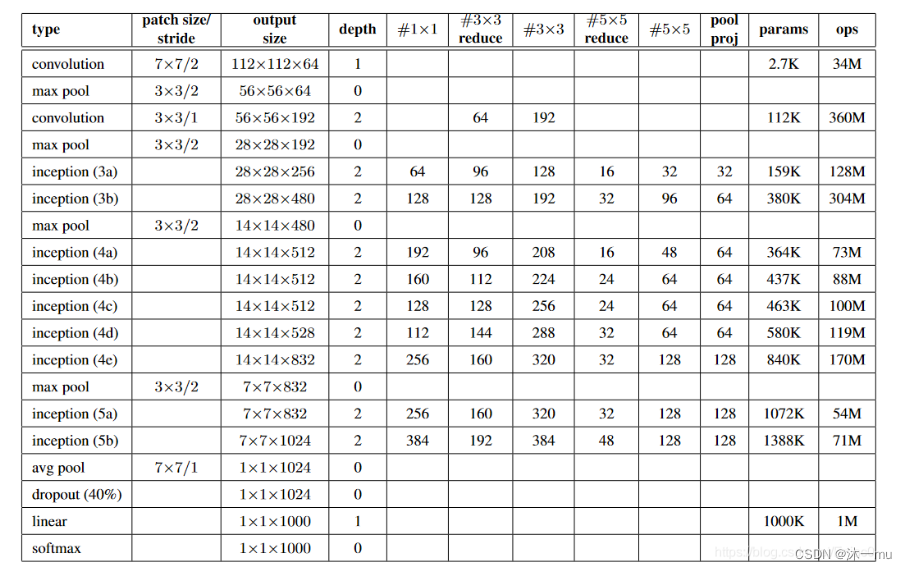 实验六 卷积神经网络（5）使用预训练resnet18实现CIFAR-10分类_torchvision.models.resnet18-CSDN博客