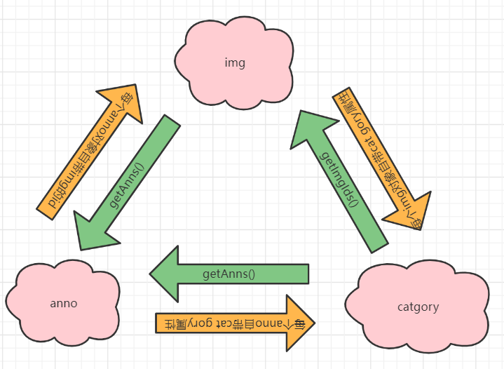 COCO数据集格式、mask两种存储格式、官方包API详解-CSDN博客