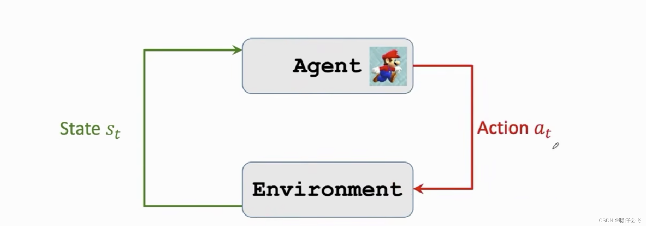 全网最全、最细的强化学习基础概念文章：随机变量、概率密度函数、期望、随机抽样；state, action, policy, reward ...