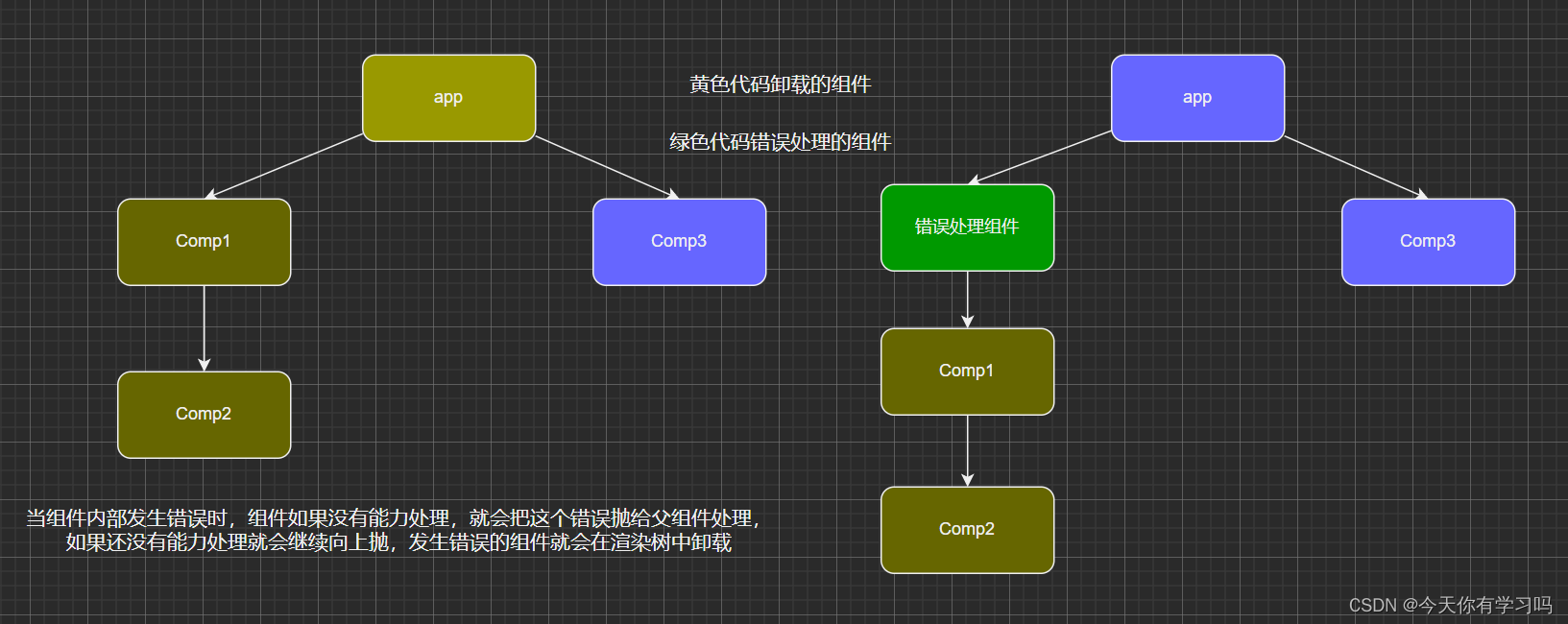 React错误边界react处理错误边界钩子 Csdn博客 7456