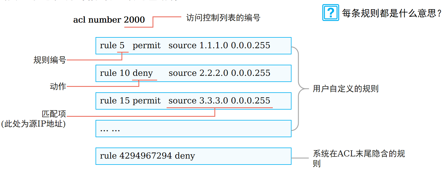 HCIA~ACL原理与配置_高级acl可以基于哪些条件来定义规则-CSDN博客