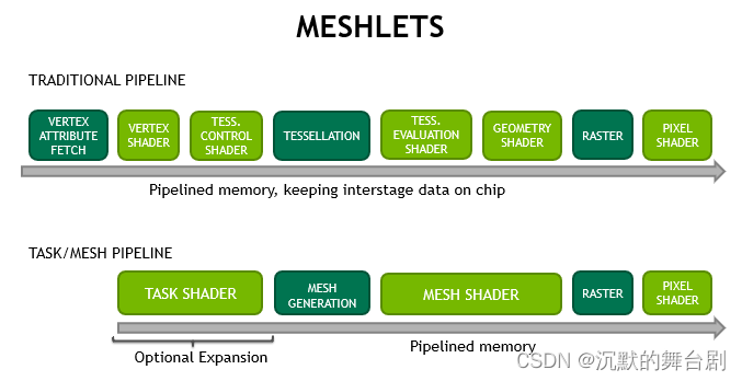 DX12_Amplification/Mesh Shaders and API_frhiamplificationshader-CSDN博客