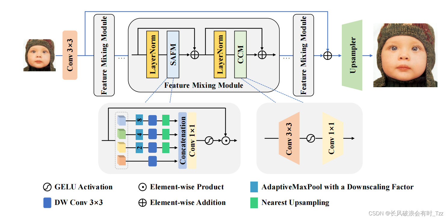 ICCV2023_Spatially-Adaptive Feature Modulation for Efficient Image ...