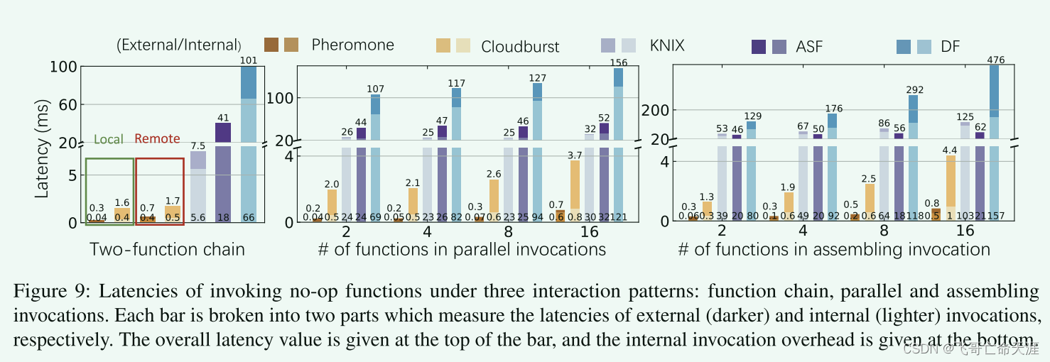 Following the Data, Not the Function: Rethinking Function Orchestration in Serverless Computing ...
