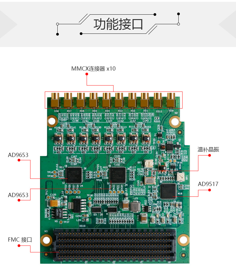 明德扬ADC系列开发板-Ad9653子板 多通道 高分辨率 高采样率-CSDN博客