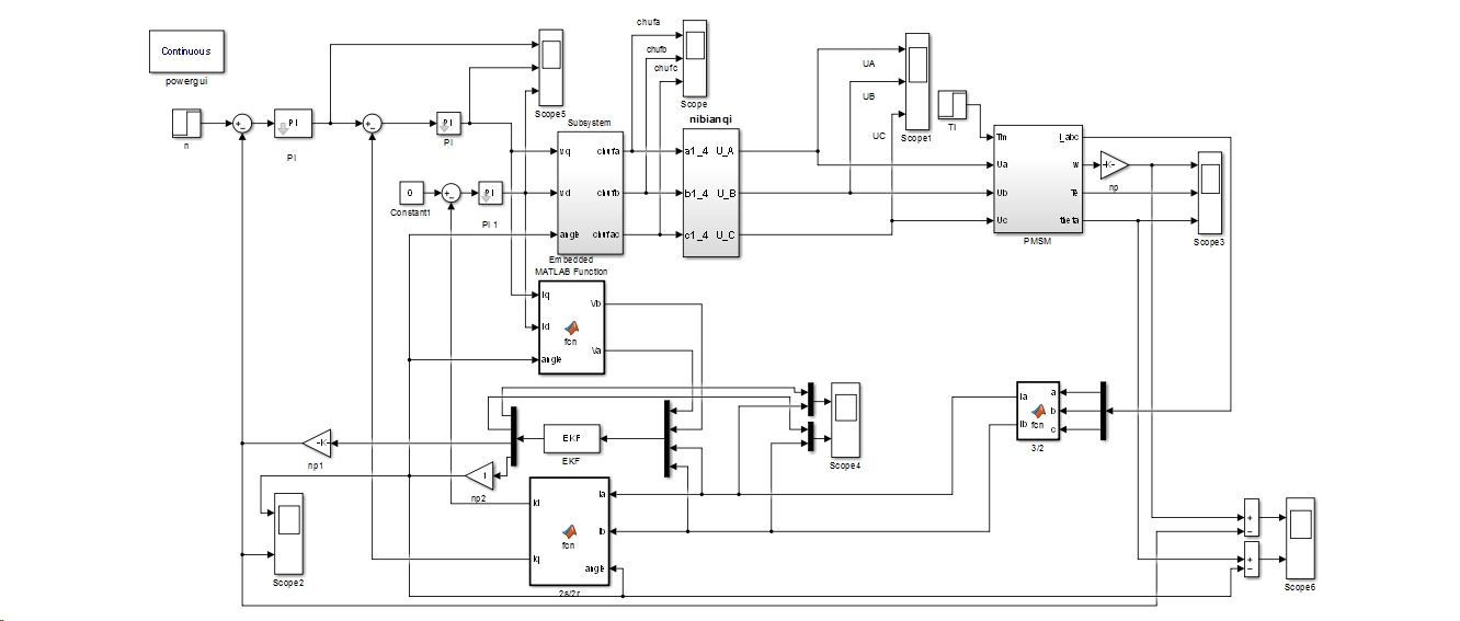 MATLAB SIMULINK中的PI控制器模型设计与实现-CSDN博客
