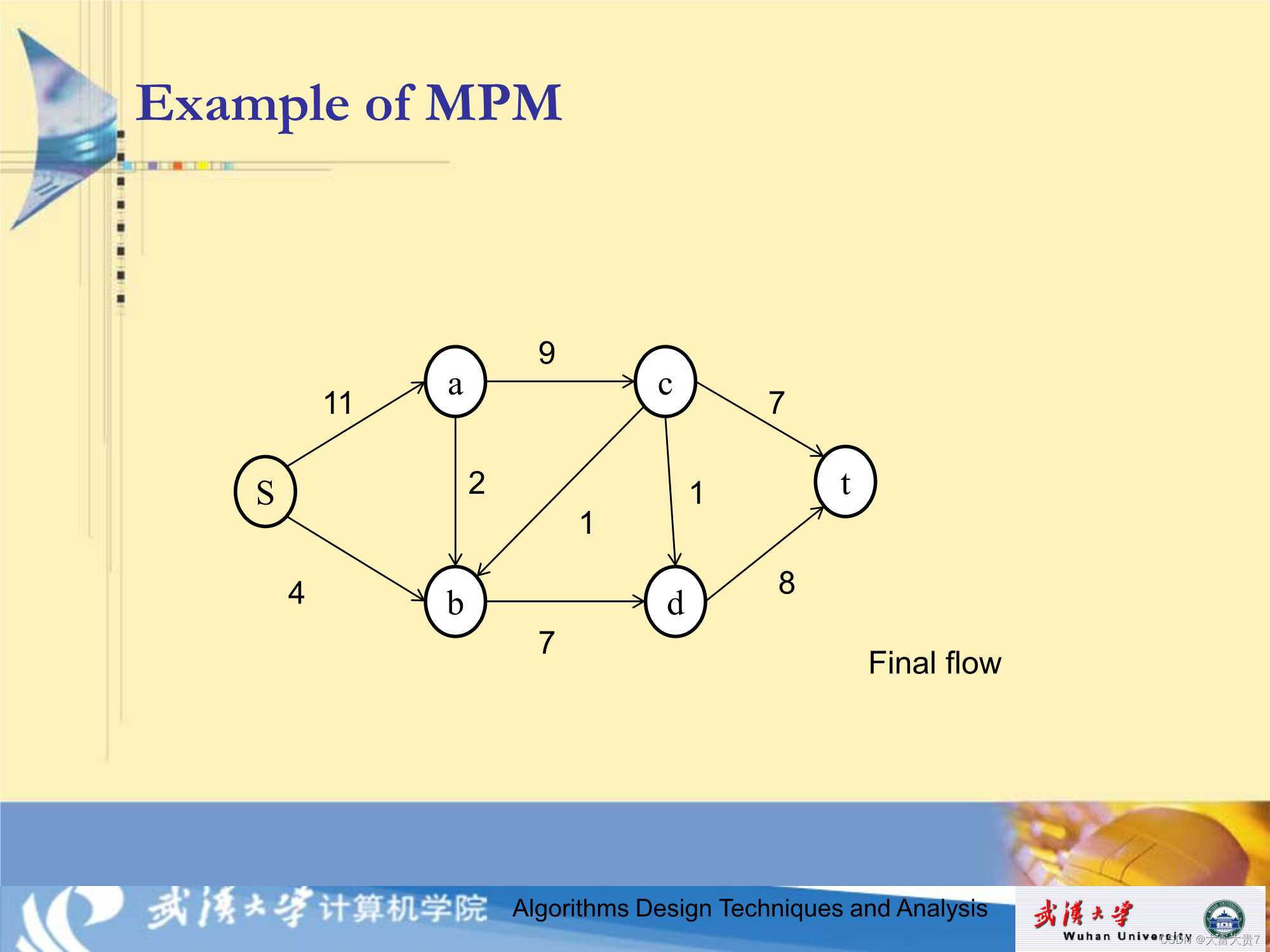 高级算法分析与设计ppt22 Csdn博客 
