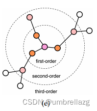 Hypergraph Learning: Methods and Practices笔记-CSDN博客