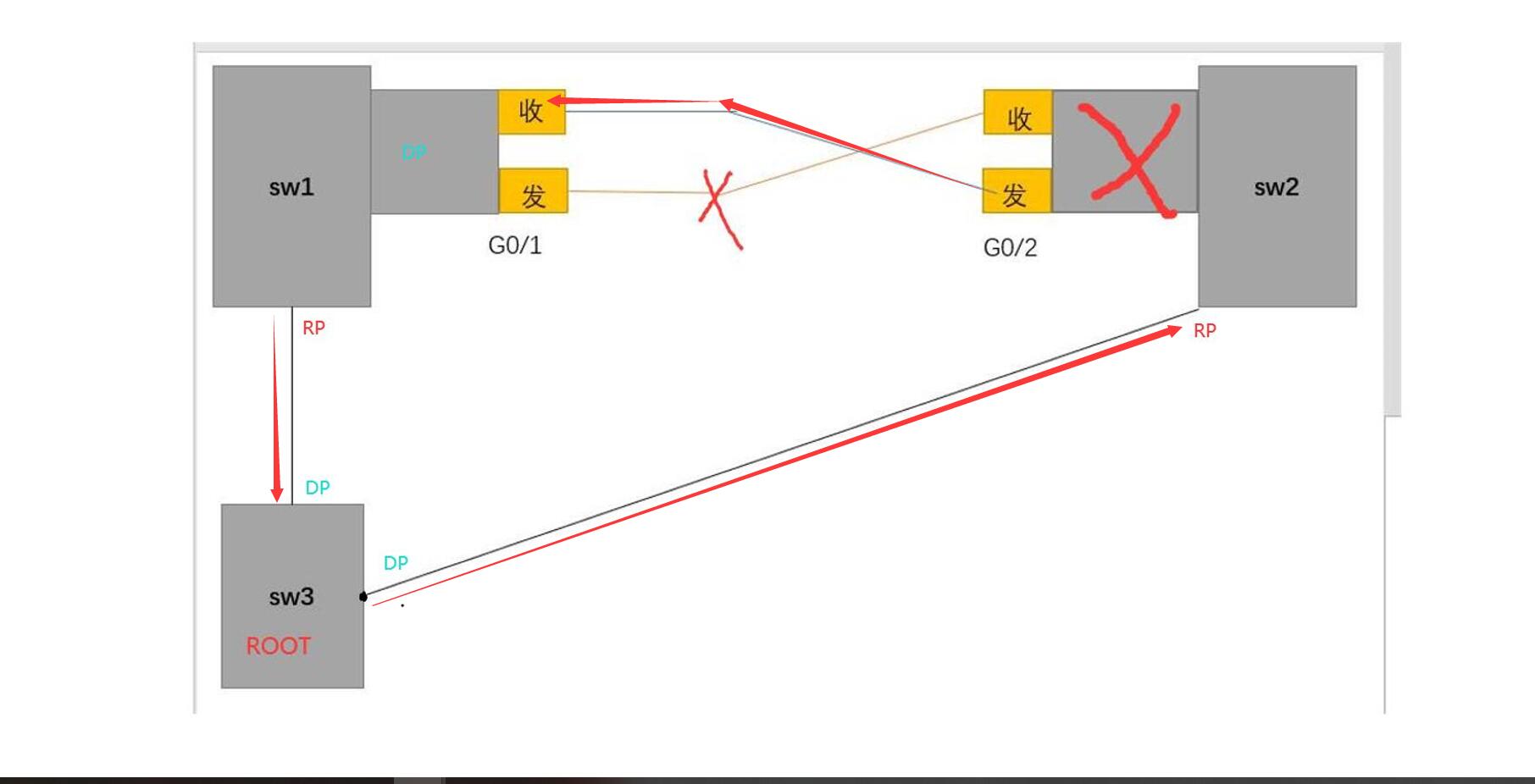 STP生成树——安全特性——单向环路故障——loopguard技术详细讲解、网线分类（附图，建议PC观看）_spanning-tree ...