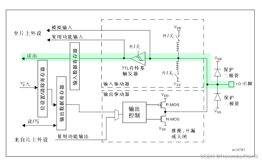 Stm32 Gpio及八种工作模式浮空输入下拉输入英文 Csdn博客 