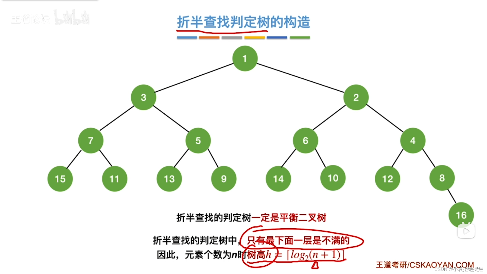 数据结构之查找(折半查找二分查找)二分查找树和折半查找的区别 Csdn博客