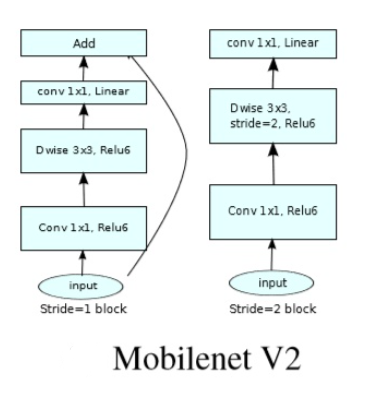 DeepLabV3+神经网络解析-CSDN博客
