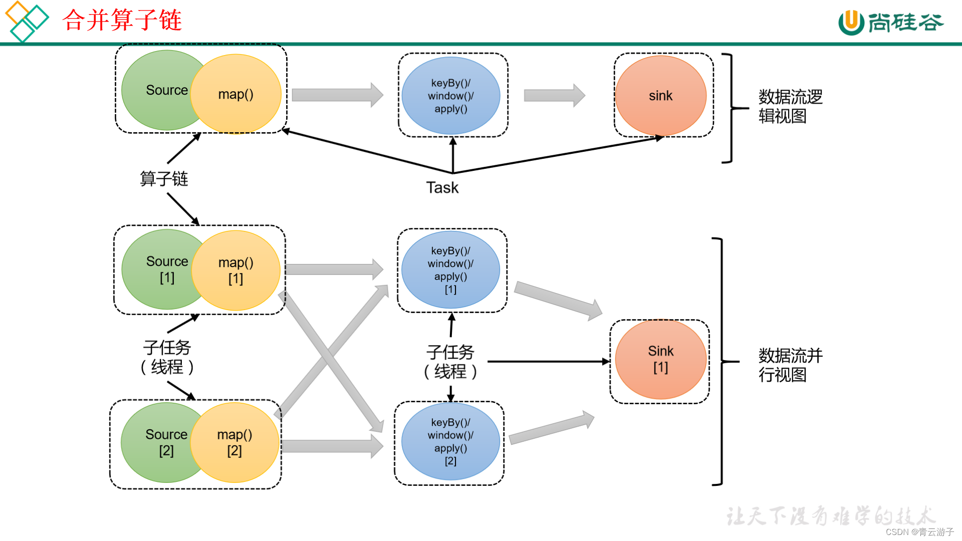 Flink-面试题_flink的offsetsinitializer-CSDN博客