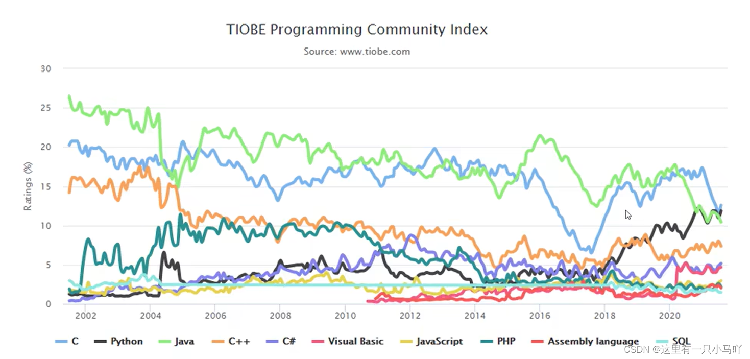 黑马程序员Java零基础视频教程_上部（P1-P80）_黑马程序员java零基础视频教程java入门课件 csdn-CSDN博客
