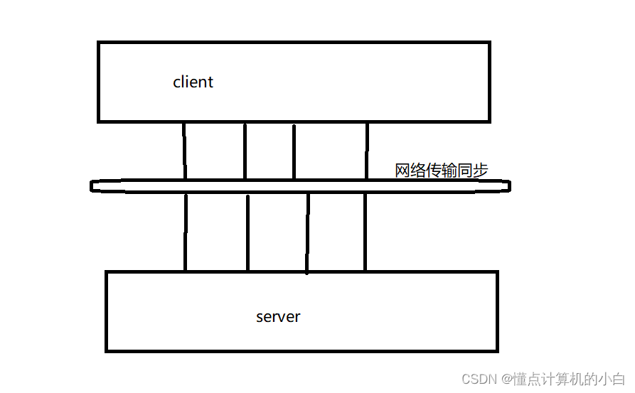 GFS分布式文件系统_glusterfs-CSDN博客