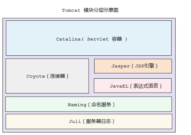 TOMCAT原理-CSDN博客