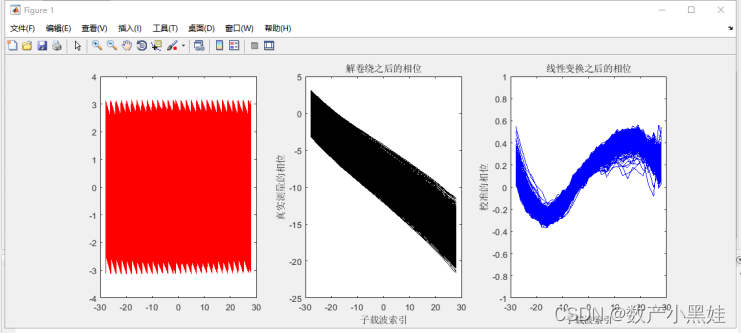 如何使用MatLab对CSI的相位进行矫正_csi相位解卷绕-CSDN博客