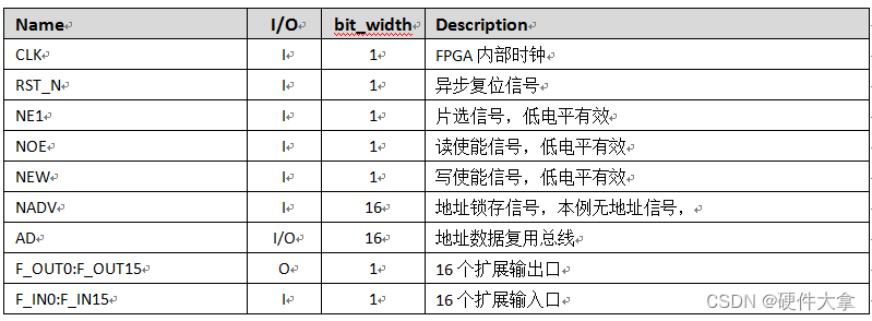 【STM32F4如何通过FPGA扩展IO口】-CSDN博客