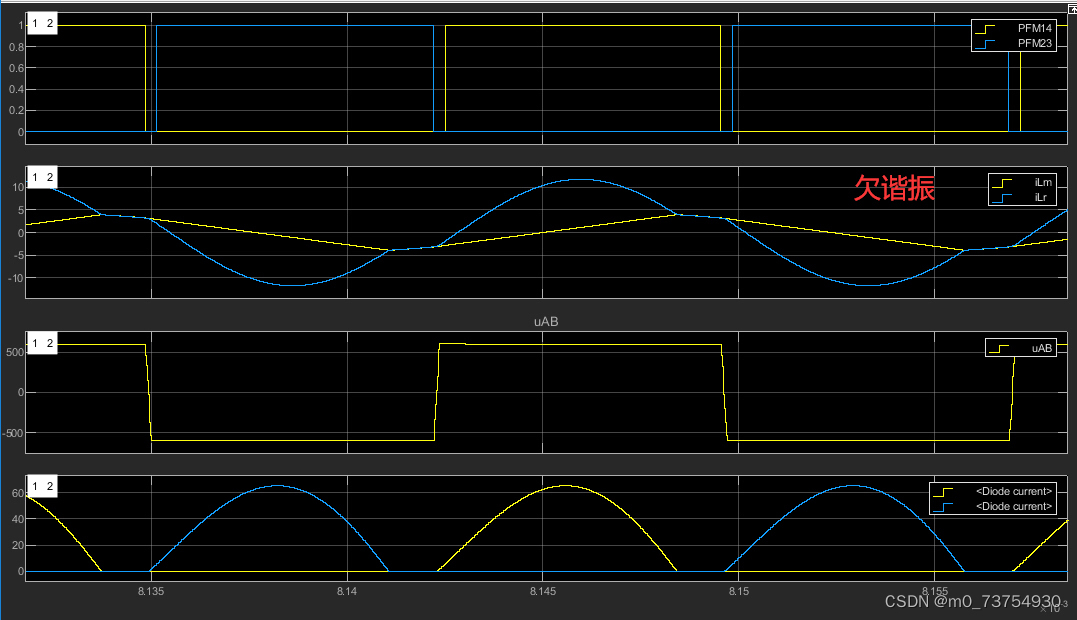 全桥LLC谐振变换器simulink仿真 3kw，输入电压590-610V，额定输出电压100V_全桥llc输出电压-CSDN博客