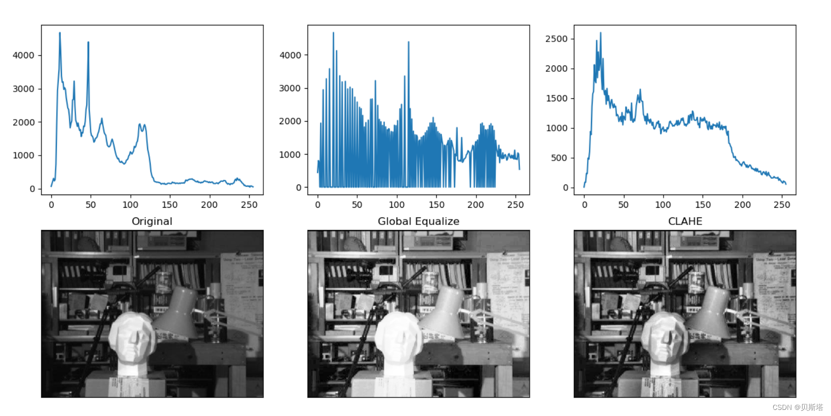 OpenCV中的图像处理5-直方图_cv直方图绘制-CSDN博客