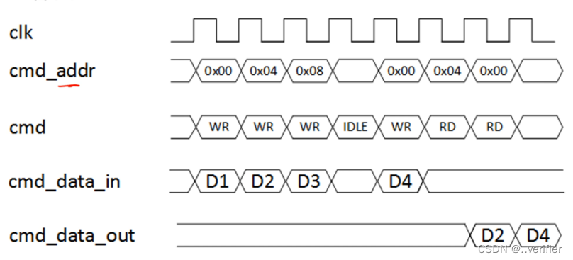 MCDF验证学习笔记_mcdf框架爱徒-CSDN博客