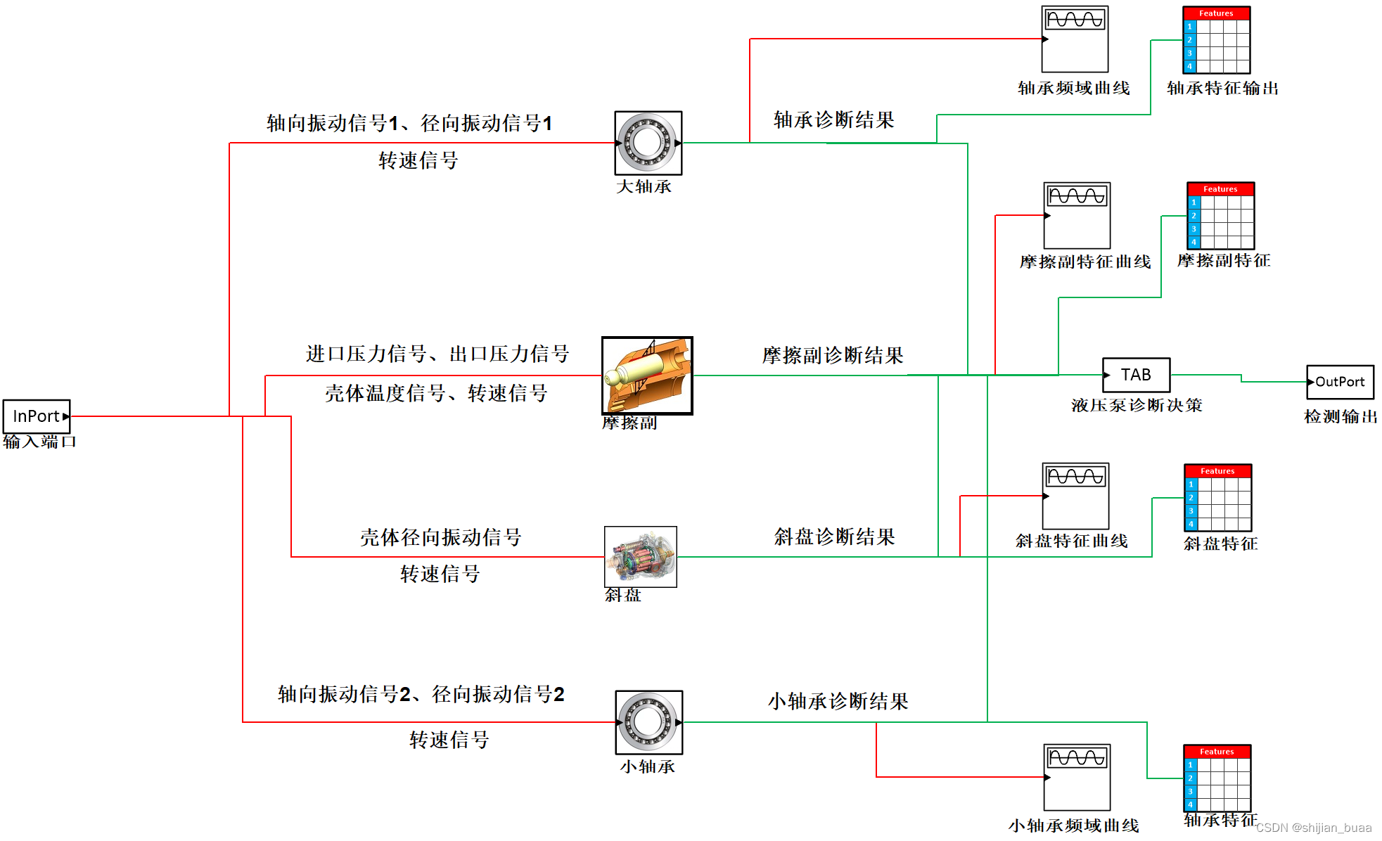 PHM模型开发工具软件设计（2）-CSDN博客