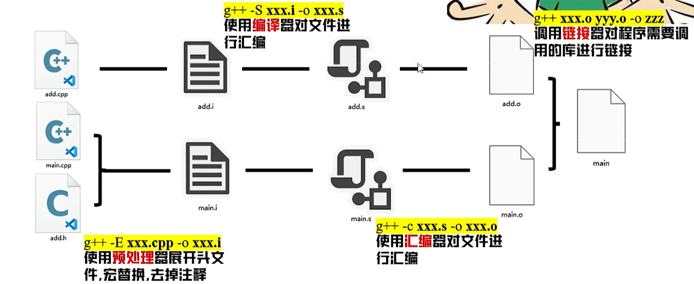 lib.dll / .a.so】Windows和Linux两个系统下的库文件_windows怎么使用.a静态库-CSDN博客
