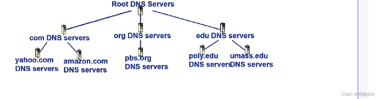 【DNS】-CSDN博客