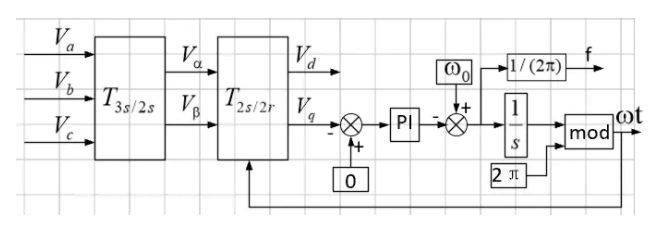 PSIM联合VS--PLL锁相环_psim 获得相位_wussssss的博客-CSDN博客