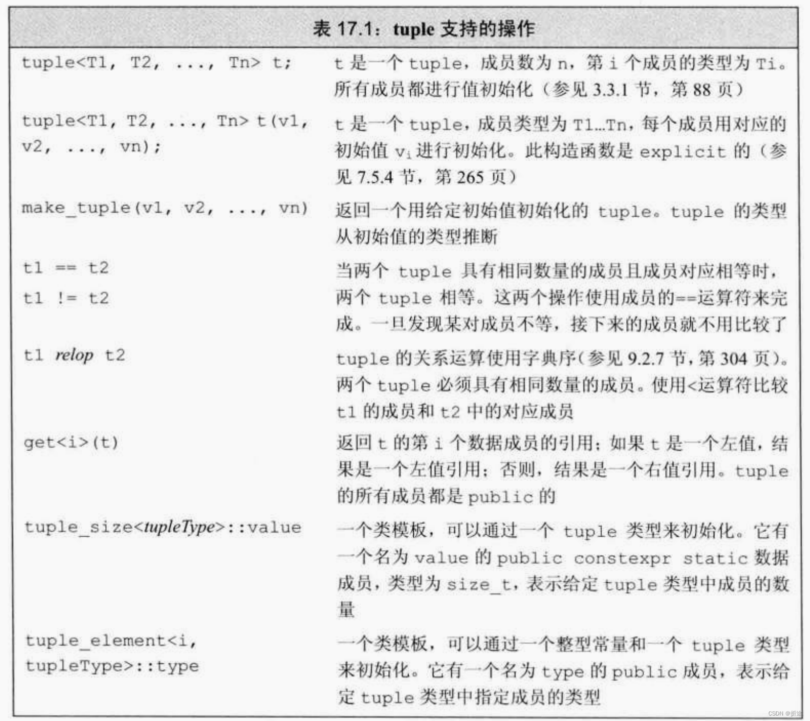 C Primer 第五版 第十七章 标准库特殊设施 Csdn博客