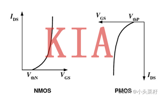 模拟工程师必备——tsmcN28工艺指南学习_tsmc28 lib-CSDN博客
