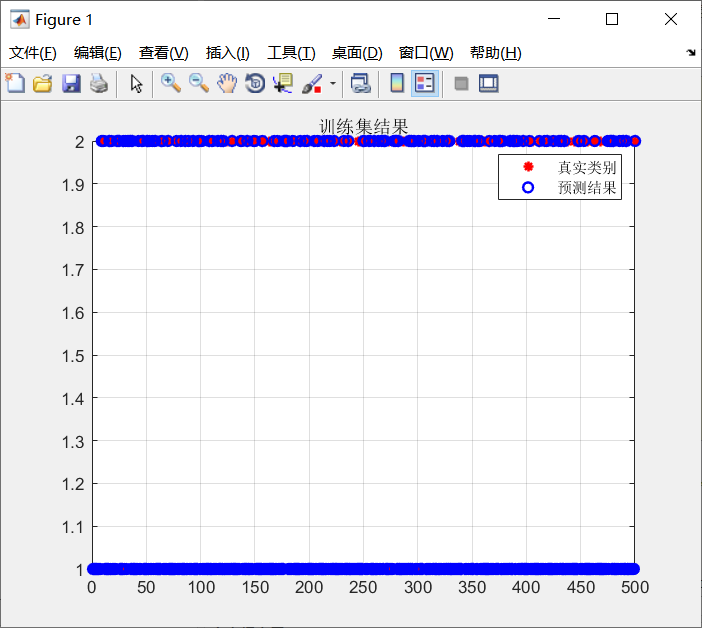 基于深度极限学习机DELM的分类-CSDN博客