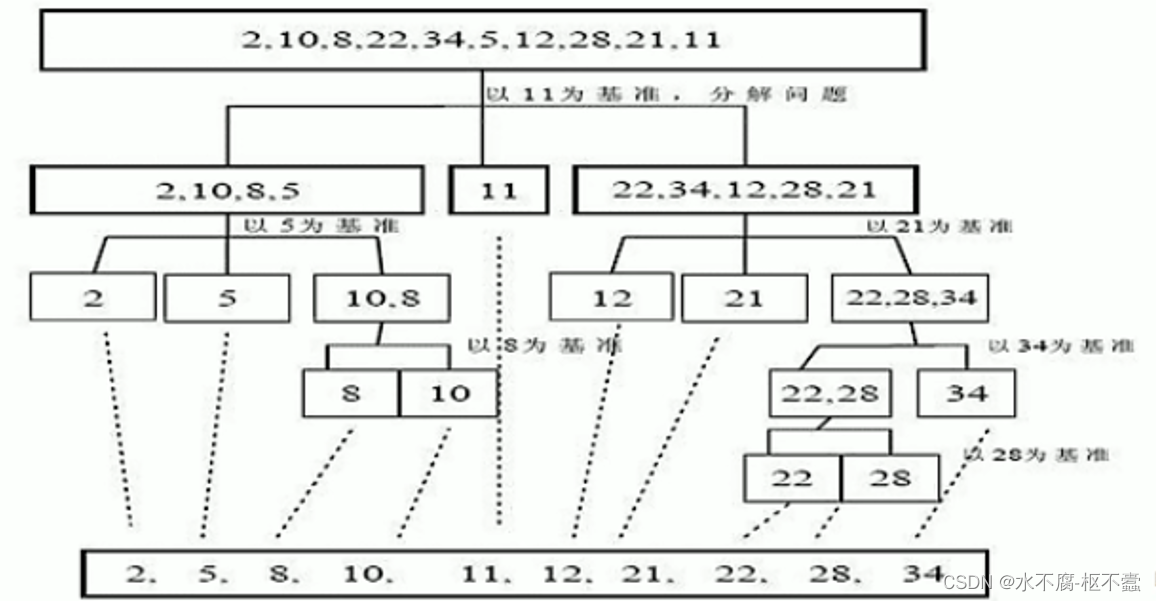 递归（原理学习） Js实现 Js递归处理多叉树tabs Csdn博客